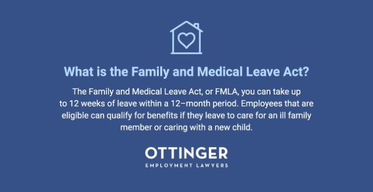 Family and Medical Leave Act (FMLA) & California Family Rights Act ...
